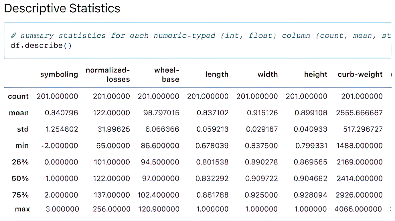 Mastering Data Wrangling In Python A Comprehensive Guide 
